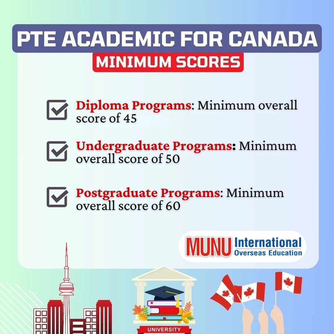 Understanding Minimum PTE Scores Required for Canada in 2025